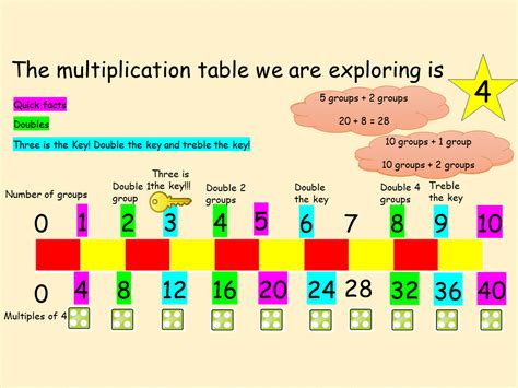 Ks2 Multiplication Bundle Teaching Resources