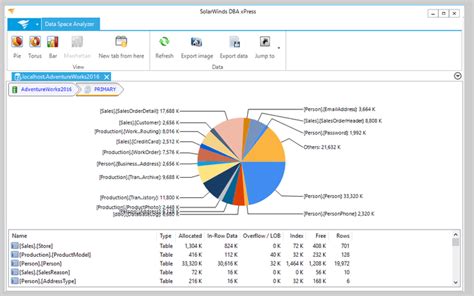 free sql development monitoring tools—dba xpress solarwinds