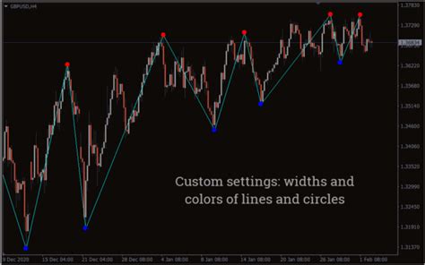 Super Arrow Indicator For MT Download FREE IndicatorsPot