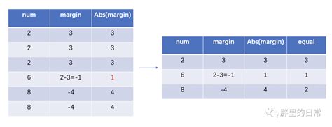 SQL笔面试题如何求取中位数 墨天轮