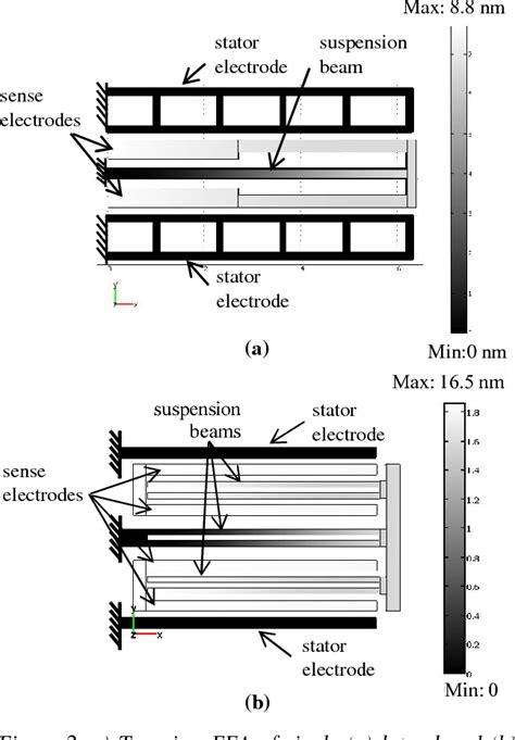 Figure 2 From Tri Axial High G Cmos Mems Capacitive Accelerometer Array Semantic Scholar
