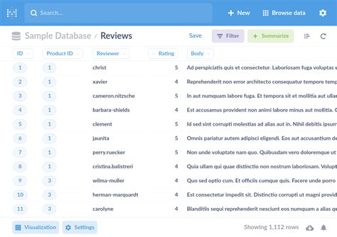How To Install Metabase On Ubuntu 2004 With Docker Digitalocean