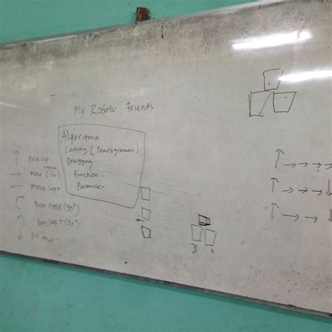 unplugged computer science ict learning