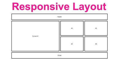 🔥 Responsive Css Flexbox Layout 6 Amin Coding Youtube