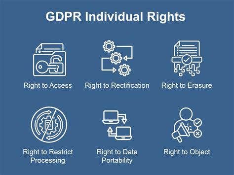 Gdpr Compliance Explained Rules And Best Practices Fidelis Security