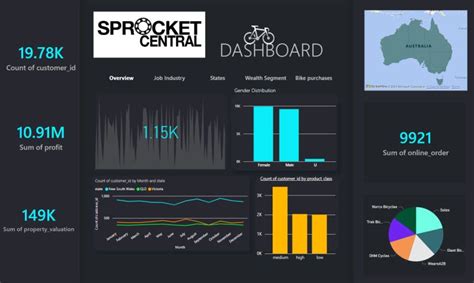 Anannya Manojawas On Linkedin Connections Dataanalytics Forage Dataanalysis Powerbi