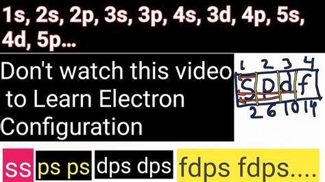 Spdf Electron Configuration How To Remember Electron Configuration Order Electron