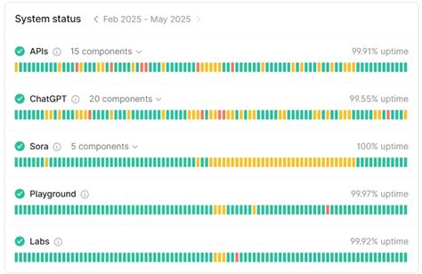 How To Fix Chatgpt Error In Message Stream In 2025