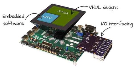 Professional Custom Fpga Pcb Manufacturer Pcbmay