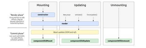 Code Tutorials On Tumblr