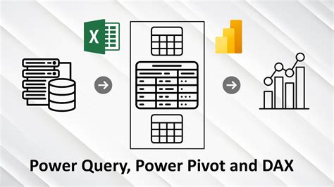 How To Use Power Query Power Pivot And Dax In Excel Advanced Excel