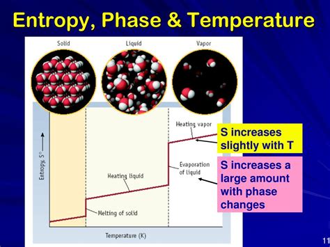 ppt entropy powerpoint presentation free download id 2017581