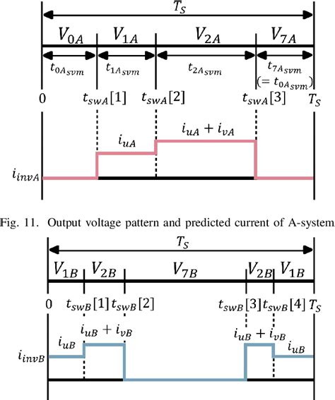 Figure 1 From Capacitor Current Reduction In Dual Three Phase PMSM