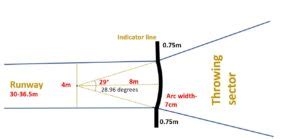 Javelin Throw Sports And Physical Education