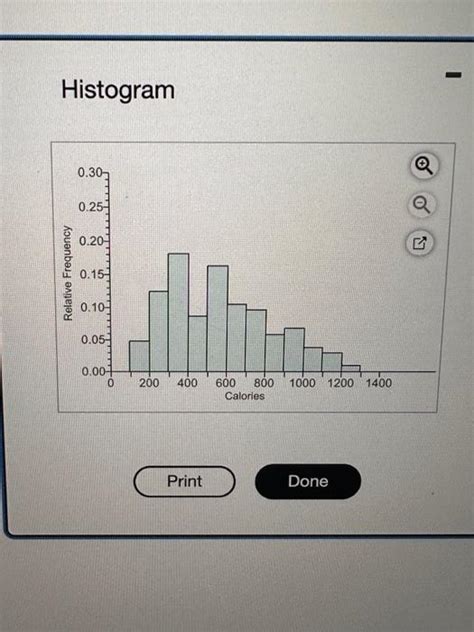 Solved Histogram The Accompanying Histogram Shows The N