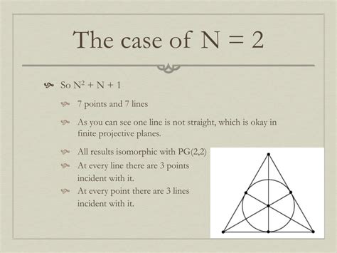 Ppt Finite Projective Planes Powerpoint Presentation Free Download Id2499542