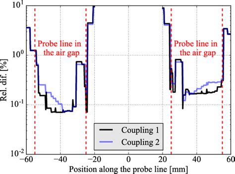 Figure 16 From A Coupling Between The Facet Finite Element And Reluctance Network Methods In 3 D