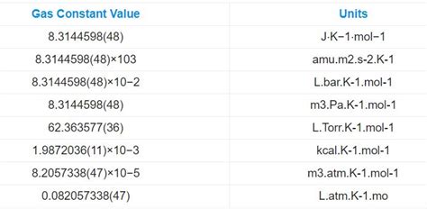 Gas Constant DewWool