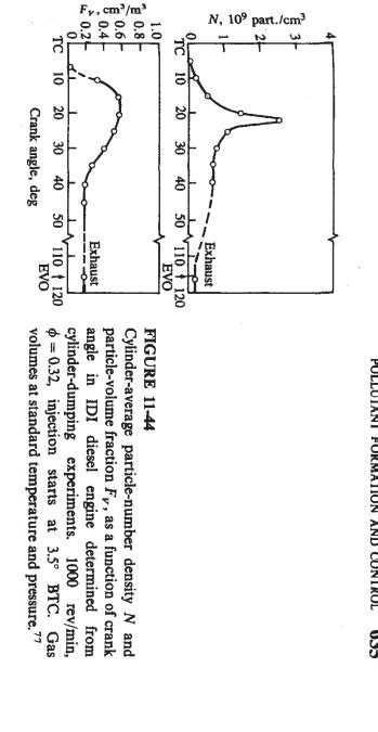 Estimate A The Exhaust Particulate Emissions As A