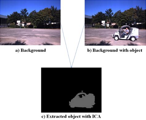 Ica Based Object Detection Download Scientific Diagram
