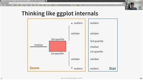ggplot2 ggplot2 internals part 2 ggplot2 01 20 youtube