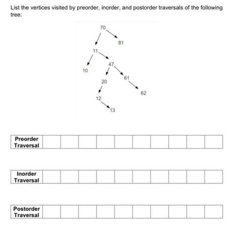 solved list the vertices visited by preorder inorder and