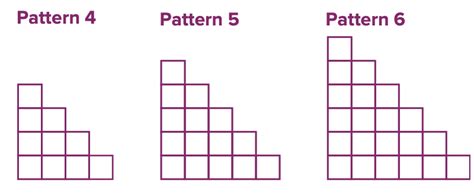 Topic 1 Exploring And Analyzing Patterns