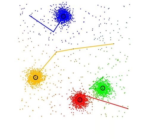 FCM In A Low And In A High Dimensional Data Set Download Scientific Diagram