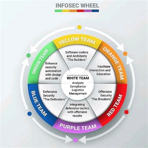 Naveen Dwivedi On Linkedin Cybersecurity Cybersecurityanalyst