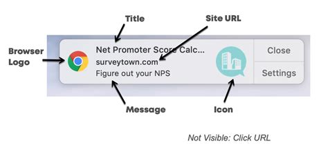 The Browser Notification Api Connect To Your Users Os Level By Alex