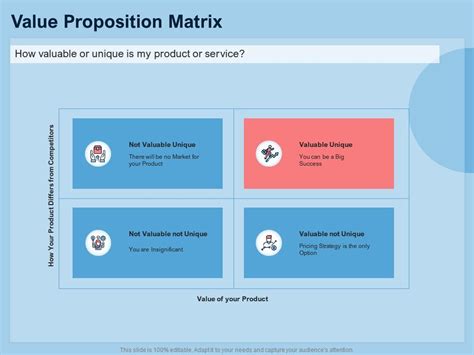 Guide To International Expansion Strategy Business Value Proposition Matrix Ppt Demonstration