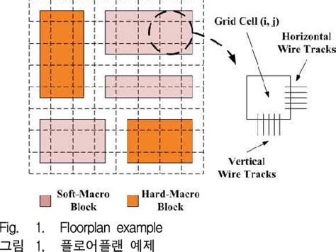 Figure 1 From Powerclock Network Aware Routing Congestion Estimation Methodology At Early