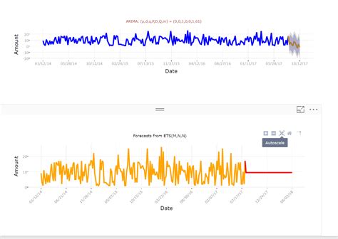 solved r powered forecasting visuals not working microsoft fabric community