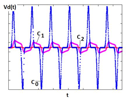 The Load Is Represented By Means Of A Sinusoidal Odd Function Download Scientific Diagram