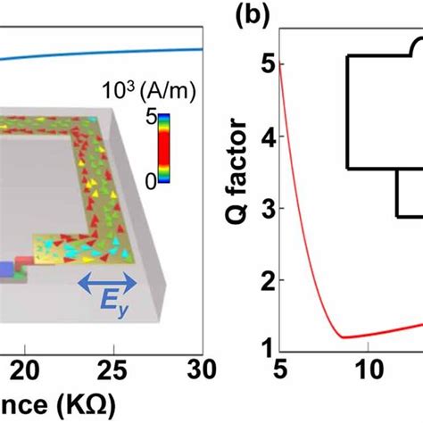 Finite Element Simulation And Numerical Calculation Based On Lc Download Scientific Diagram