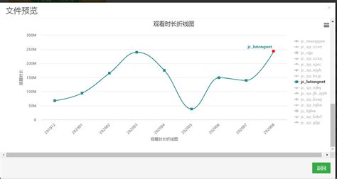 折线图有大佬能帮忙看下吗？ highcharts 简数社区
