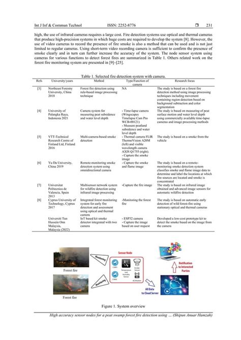 High Accuracy Sensor Nodes For A Peat Swamp Forest Fire Detection Using