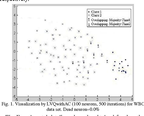 Figure From International Conference On Intelligent And Advanced Systems Hybridization Of