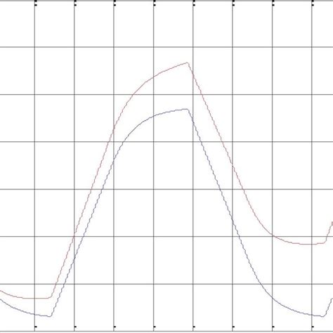 Pdf Extended Kalman Filter Based Battery State Of Chargesoc Estimation For Electric Vehicles