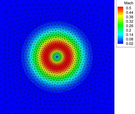 7 mach number field for a p 1 representation for a mesh with 2351