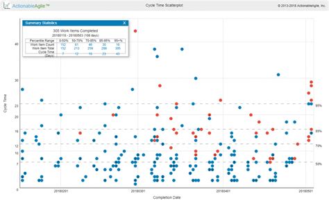 Improving Your Safe Implementation With Some Additional Flow Metrics Agilesparks