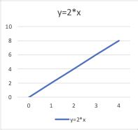 What Is Logistic Regression Logistic Regression Model Explained AWS