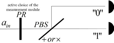 2 Schematic Diagram Of The Detection Setup For Optical Download Scientific Diagram