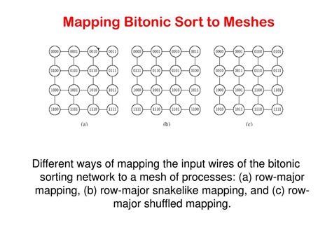 Ppt Sorting Algorithms Powerpoint Presentation Free Download Id