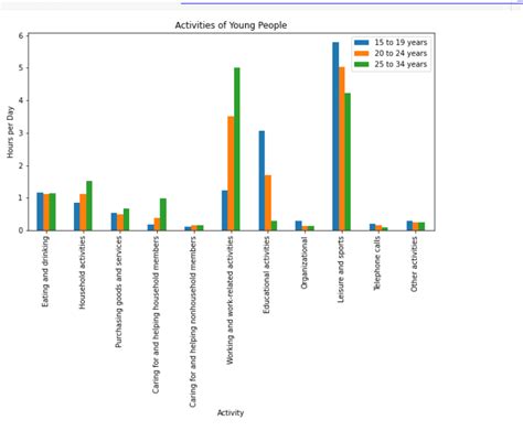 Solved In Python Create A Grouped Bar Chart That Illustrates The
