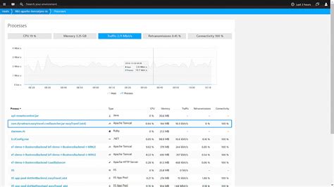 Micrometer Tomcat Metrics Example At Carolyn Wilson Blog