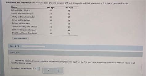 Solved For The Following Data Set Part 02 Part 1 Of 2 A