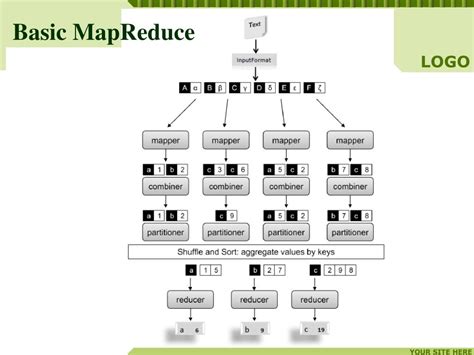 Ppt Mapreduce In Action Powerpoint Presentation Free Download Id2262774