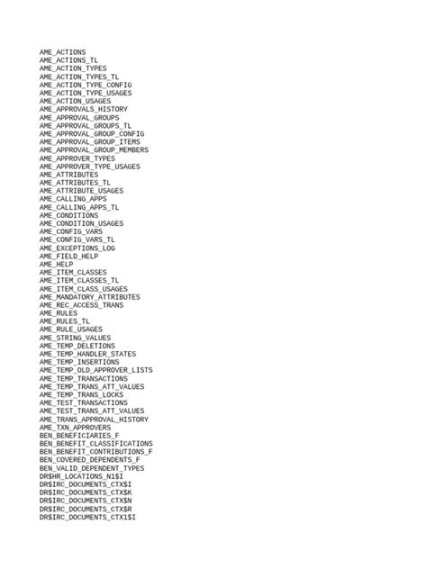 Hr Table Name List Pdf