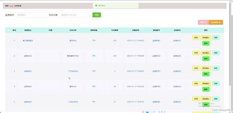 Springboot毕设项目工业园区污水在线监控管理软件r7doz（javavuemybatismavenmysql） Csdn博客